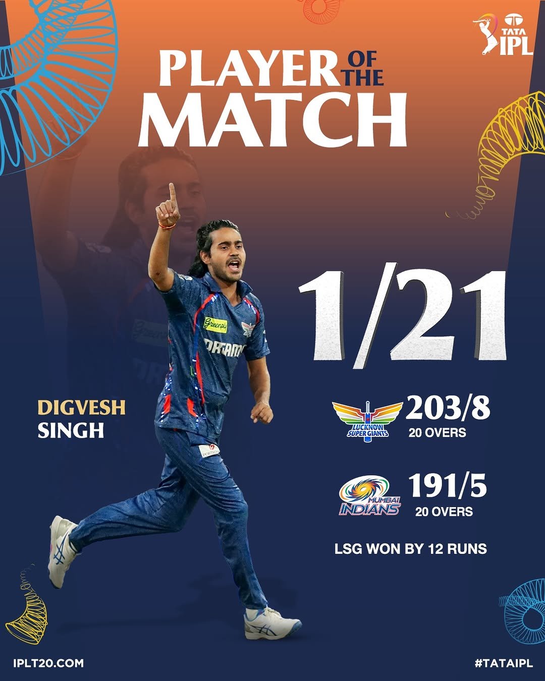 Key Moments and Thrilling Performances: How Lucknow Super Giants ...